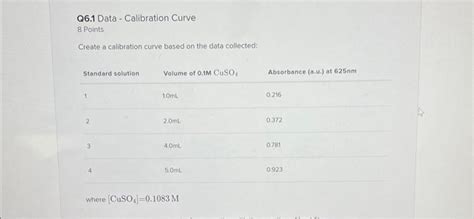 solved q6 1 data calibration curve 8 points create a