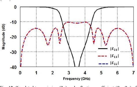 Figure 2 From Two Port Reflectionless Bandpass And Bandstop Filter Design Using Microstrip T