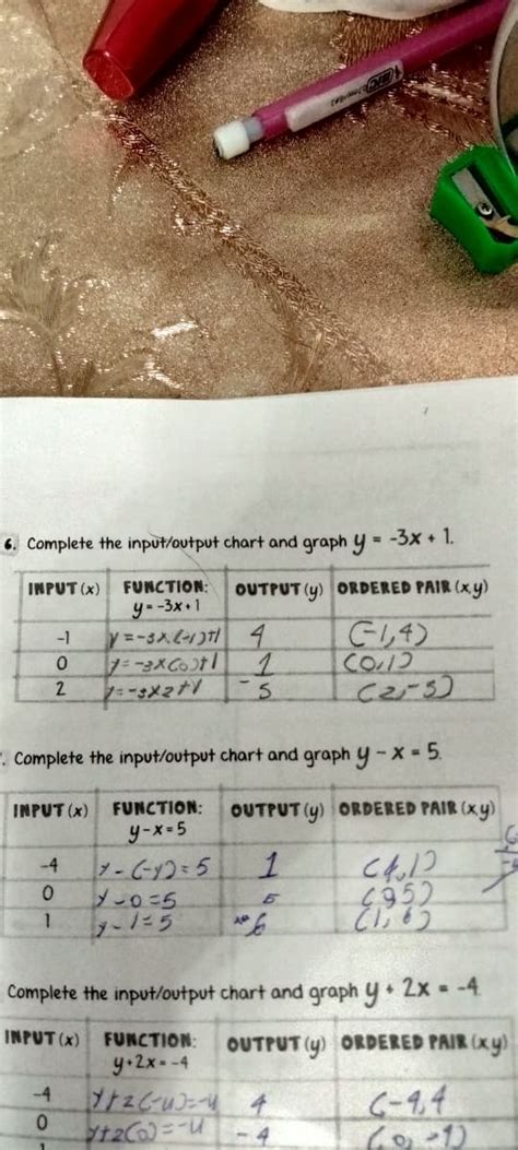 Answered Complete The Inputoutput Chart And Bartleby