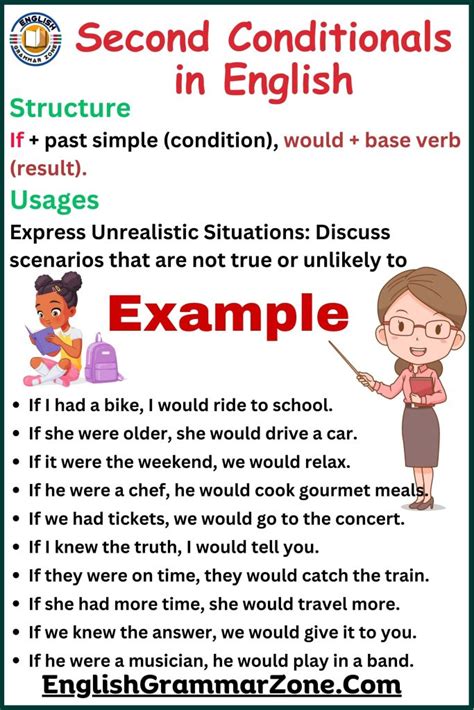 Second Conditionals Of Types Usage And Examples
