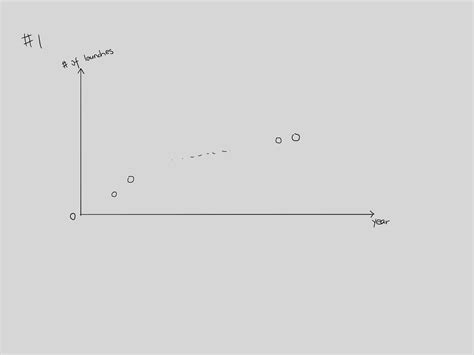 GitHub TaylorW Data Visualization
