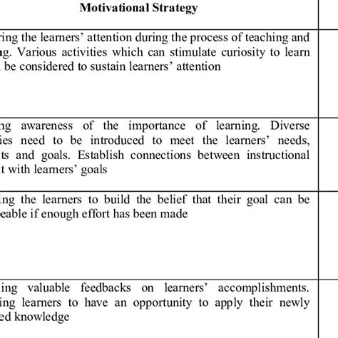 An Interface Design Of The Olm Learning Environment Download Scientific Diagram