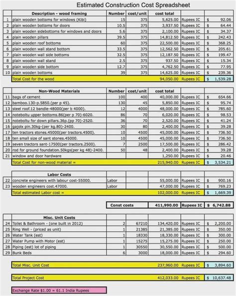 Ic 134 Form Construction Cost Estimate Spreadsheet And Template Inside