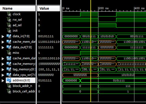 Vhdl Signal Assignment Delay And Simulation Confusion Stack Overflow