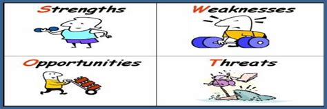 System Modeling Theory Six Stage Problem Solving Process