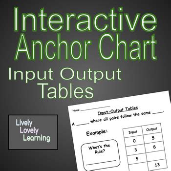 Input Output Tables INTERACTIVE ANCHOR CHART WITH KEY TPT