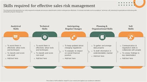 Skills Required For Effective Sales Implementing Sales Risk Management Process PPT Template