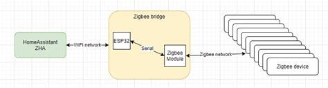 zigbee coordinator platform for creating and sharing projects oshwlab