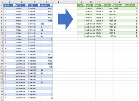 Excel Add Sections Of A Table Column As New Columns Power Query Stack Overflow