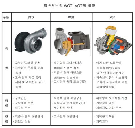 터보차저 20100819 네이버 블로그