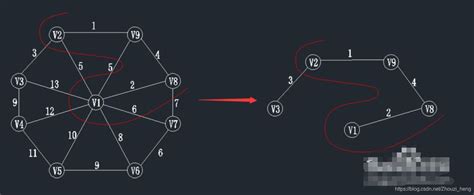 【图】普利姆算法prim算法基本思想prim算法原理 Csdn博客