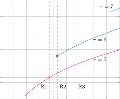 theoretical value of the complexity of the computation in the
