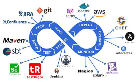 Do Ci Cd Pipeline Github Actions Docker Aws Bitbucket Mlops By