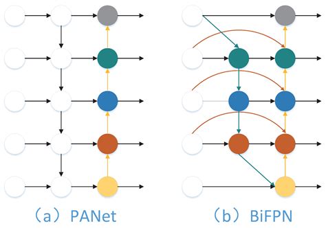 Automotive Parts Defect Detection Based On Yolov7