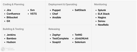 Perfecting Automated Testing Key Strategies For Success