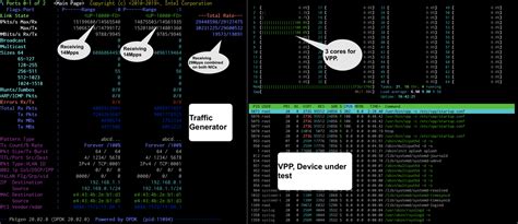 Kernel Bypass Networking With FD Io And VPP APNIC Blog