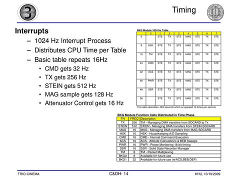 Command Data Handling Ppt Download