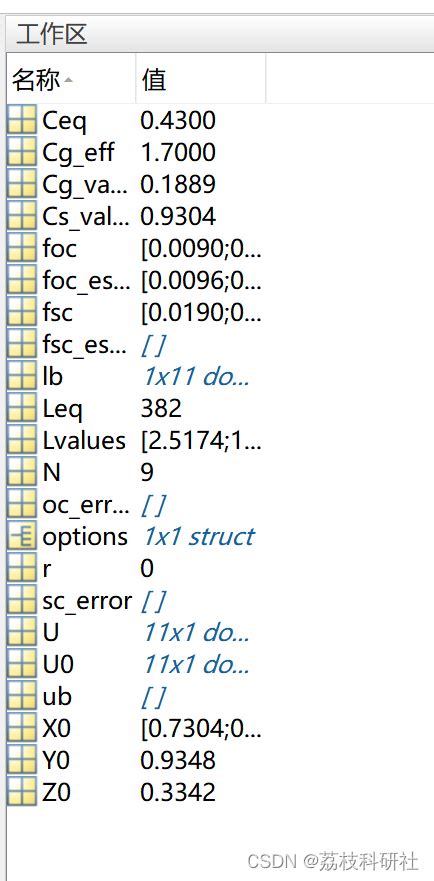 基于abc、pso和sqp优化算法实现电力变压器绕组的独特电路合成研究（matlab代码实现）sqp算法matlab Csdn博客