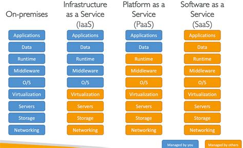 [aws cloud practitioner notes] 1 cloud concepts by joanna aws tip