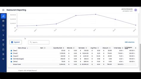 How To Run A Spot On Pos System When You Need Pmix And Modifiers Report Youtube