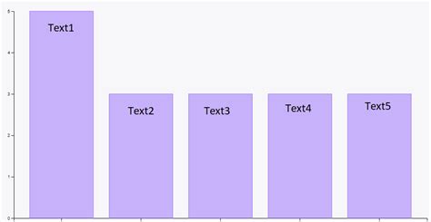 Javascript How To Place Text Inside Each Bar Of The Chart Using D Stack Overflow