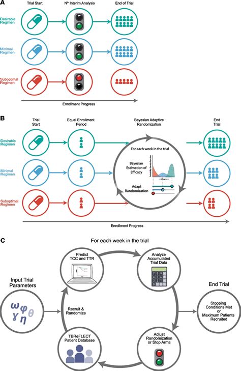 Mams Bar And Simulation Workflow Schematics A Basic Schematic Of