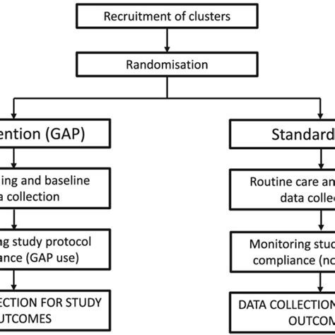 Nhs England Protocol For Screening Small For Gestational Age Sga Foetuses Download