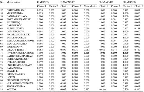 Open Access Fuzzy Clustering Of Fuzzy Data Based On Robust Loss