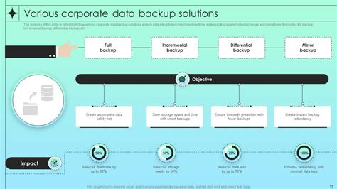 Corporate Data Backup Powerpoint Ppt Template Bundles Ppt Powerpoint