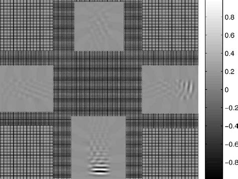 Figure 12 From Fast Time Domain Simulation Of Optical Waveguide Structures With A Multilevel