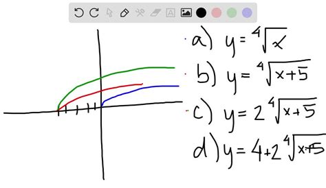solved graphing transformations graph the functions on the same screen