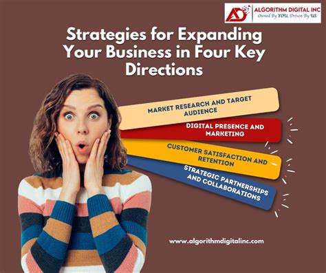 Algorithmdigitalinc Businessexpansion Marketresearch