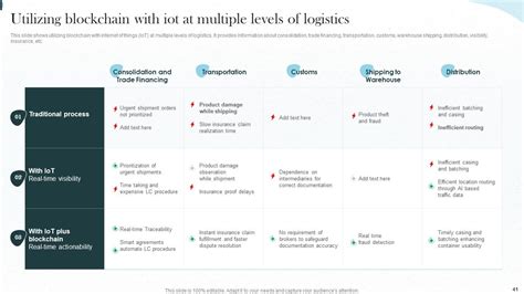 Top 10 Iot And Logistics Powerpoint Presentation Templates In 2025
