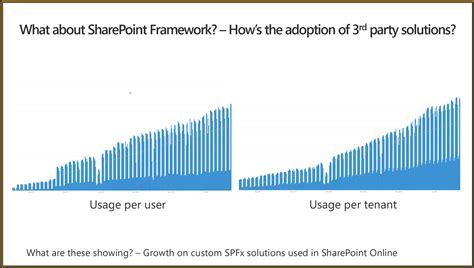 sharepoint pnp dev spfx js sig call aug 16th 2018 screenshot