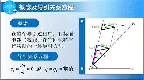 平行接近法导引弹道仿真 相对维度 博客园