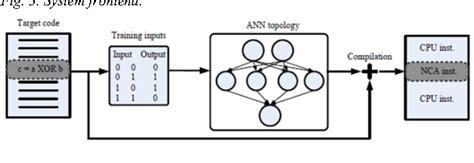 Figure 1 From A Heterogeneous Computing System With Memristor Based