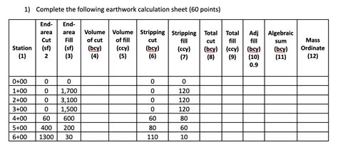 Solved 1 Complete The Following Earthwork Calculation Sheet