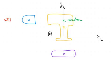 exploded view of a 3d model using react three fiber devdojo