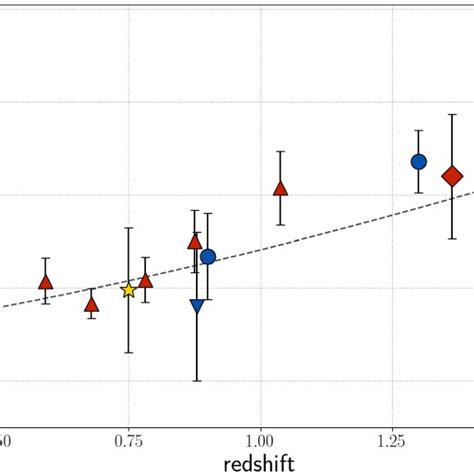 Hubble Parameter Measurements Obtained With The Cc Method Different Download Scientific
