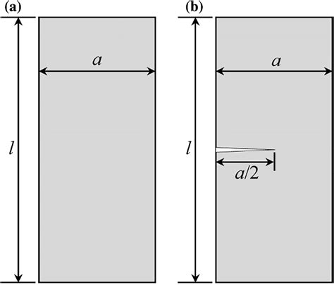 A One Dimensional Conductor B One Dimensional Conductor With A Gap Download Scientific Diagram