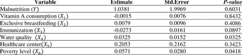parameter estimation to the negative binomial regression download