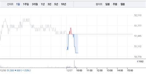 에코프로 이어 에코프로에이치엔 1 낙폭4거래일 연속 하락