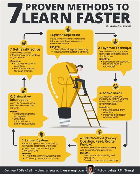 7 Proven Methods To Learn Faster Credits To Lukas Jm Stangl Follow Him For More Useful