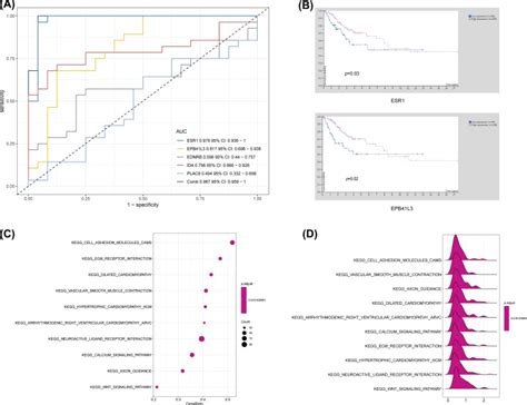Identification Of Crucial Aberrantly Methylated And Differentially Expressed Genes Related To