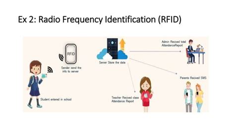 Overview Of Iot Jntuk Unit 1 Pptx