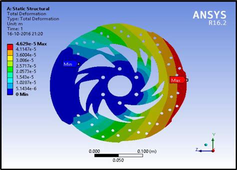 Transient Structural Analysis Vs Static Structural