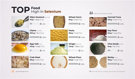 Are Nuts High In Selenium At Harold Spence Blog