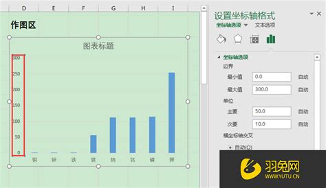 Excel表格制作柱状图怎么添加对数刻度？ 羽兔网