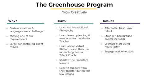 apply to global lt s greenhouse program